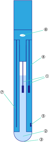 pHメーターの使い方！正しいpH測定のポイントとは - 分析計測ジャーナル all about laboratory by AOYAMA1954
